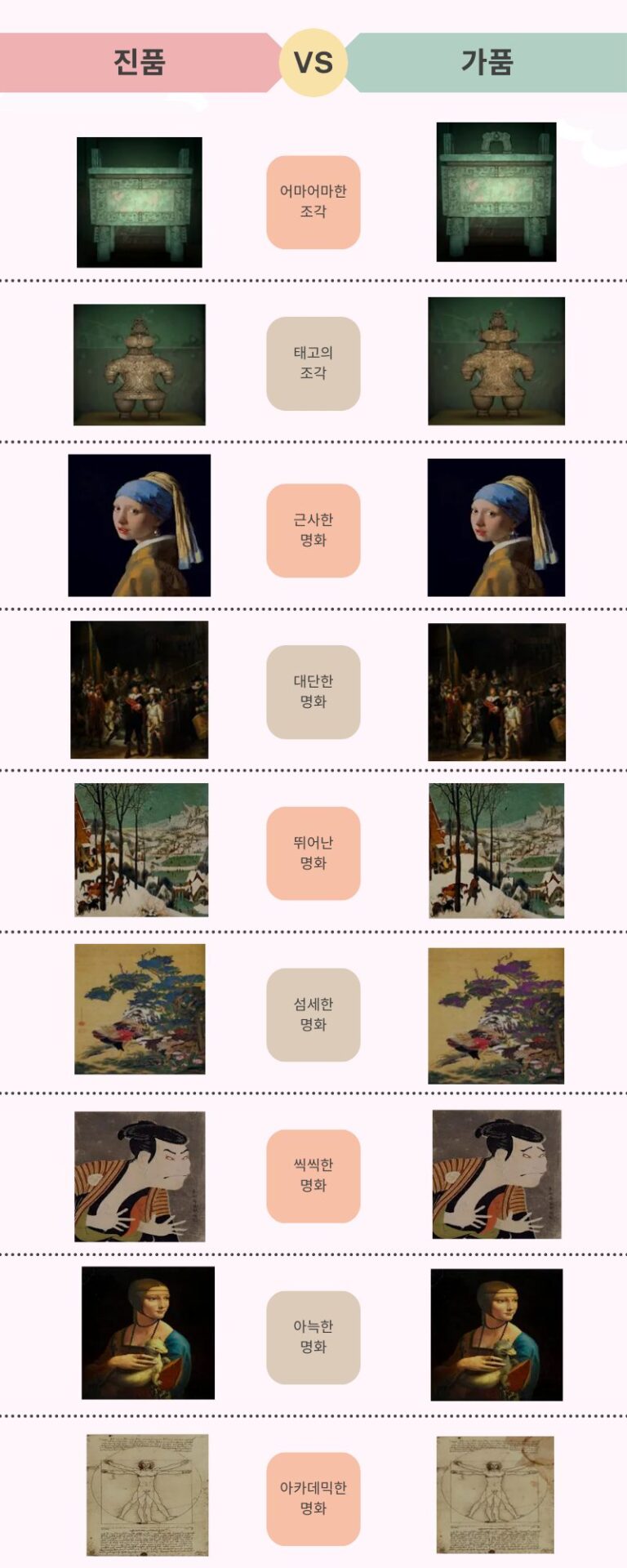 모여봐요 동물의 숲 미술품 공략 방법 진품 vs 가품 비교 - RERECO